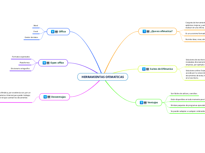 HERRAMIENTAS OFIMATICAS - Mind Map